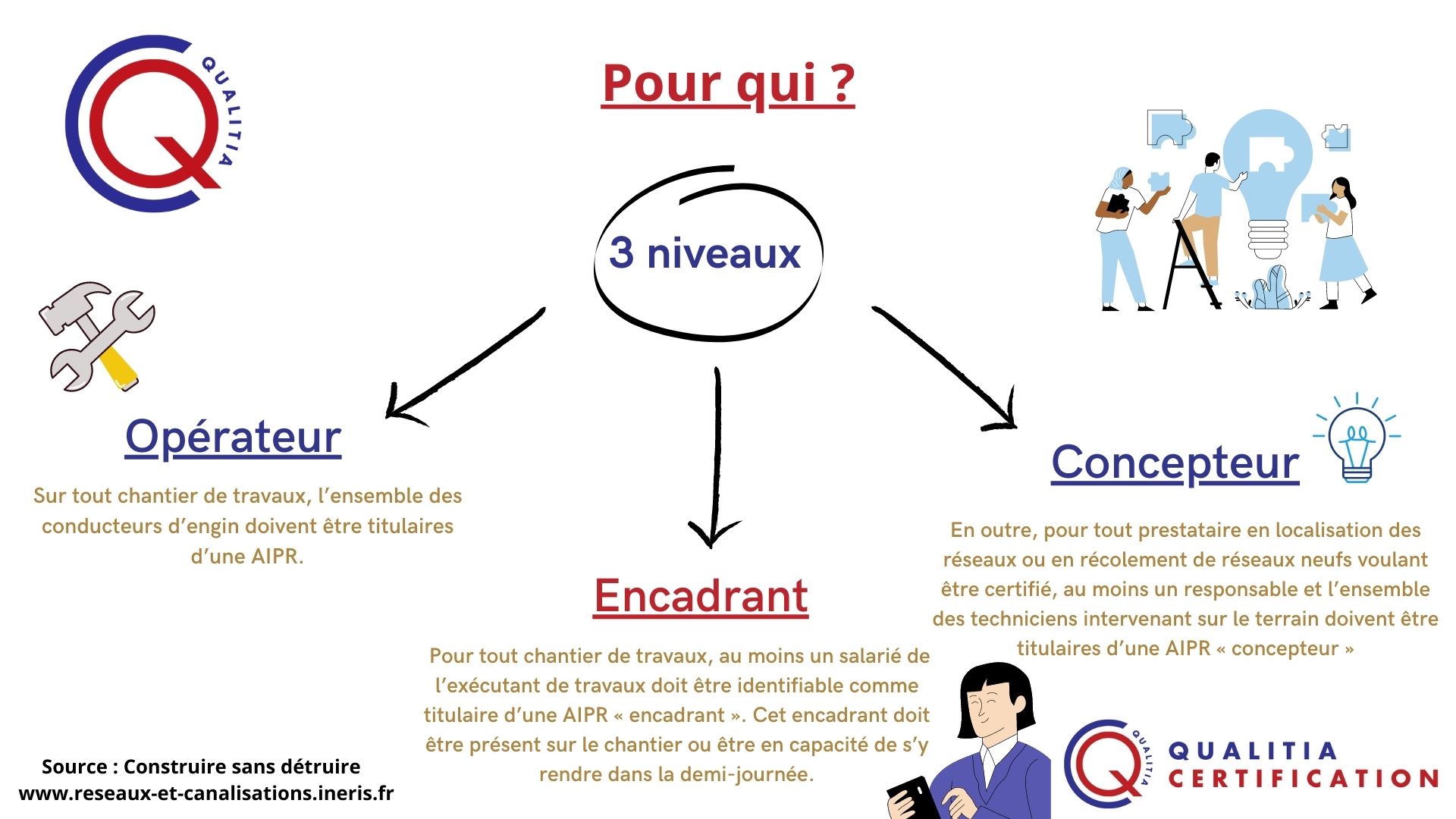 DEG - L'AIPR, qu'est-ce que c'est ? - Qualitia Certification