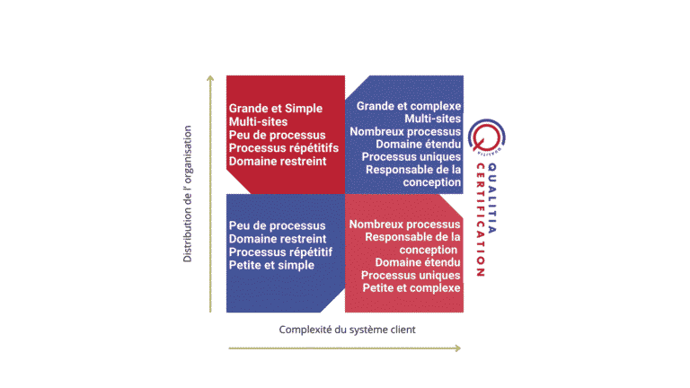 Certification NF EN ISO 9001 - Qualitia Certification