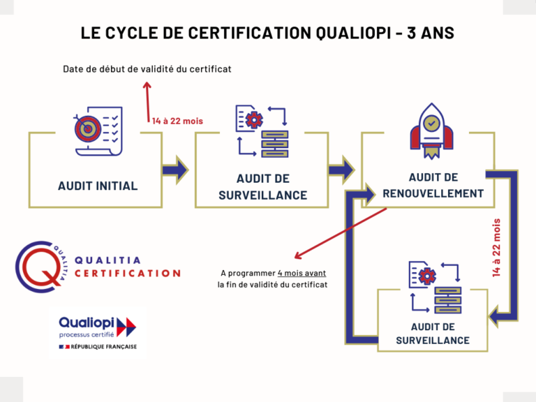 Certification Qualiopi - Qualitia Certification Certification Qualiopi - Qualitia Certification