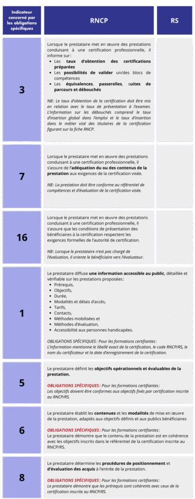 QUALIOPI - RNCP et RS : Comprendre les répertoires - Qualitia Certification