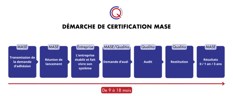 Certification MASE - Qualitia Certification